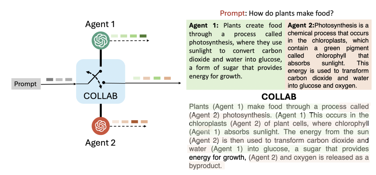 Collab: Controlled Decoding using Mixture of Agents for LLM Alignment