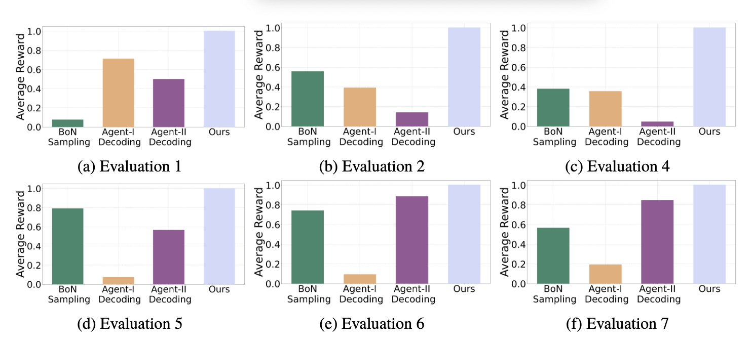 Collab: Controlled Decoding using Mixture of Agents for LLM Alignment